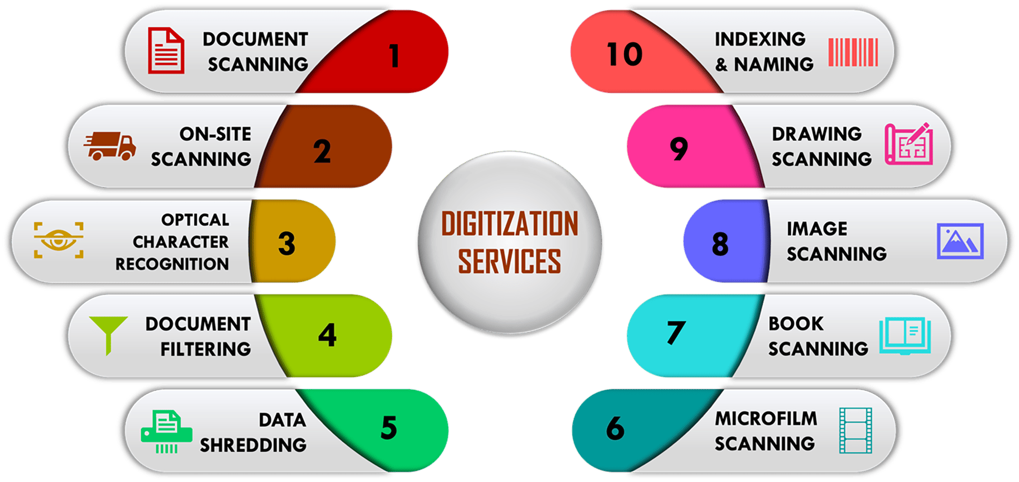 Document Scanning and Data Digitization Service in Malaysia
